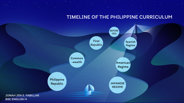 PHILIPPINE CURRICULUM HISTORY by Jonah Jen Fabillar on Prezi