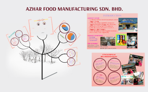AZHAR FOOD MANUFACTURING SDN. BHD. by Sharmina Azhan on Prezi