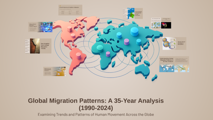Global Migration Patterns: A 35-Year Analysis (1990-2024) by Bilal Siddiq on Prezi
