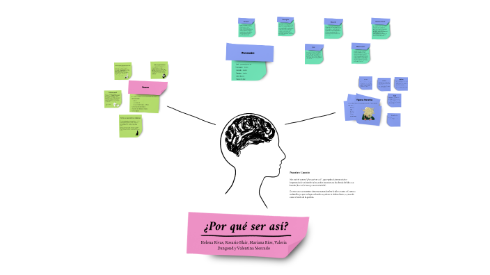 ¿Por qué ser así? by Vale Mercado on Prezi