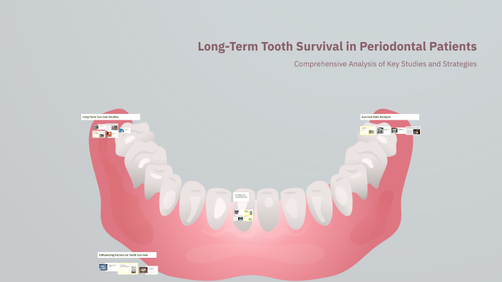 Long-Term Tooth Survival in Periodontal Patients by chong lim on Prezi
