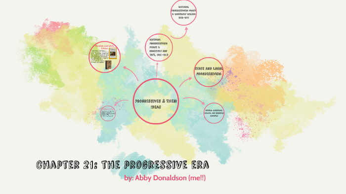 Chapter 21: The Progressive Era by Abby Donaldson on Prezi