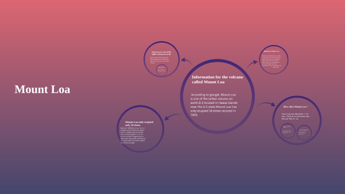 Mount Loa by Nathalie Ozuna on Prezi