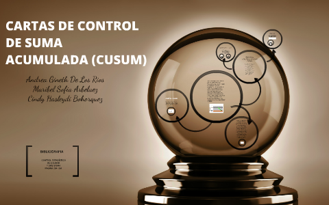 CARTAS DE CONTROL DE SUMA ACUMULADA (CUSUM) by on Prezi