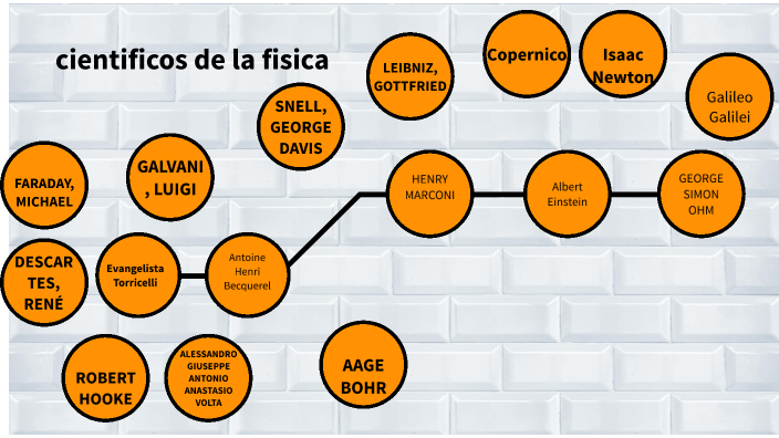 fisica by Fabiola Ponce Zamudio on Prezi