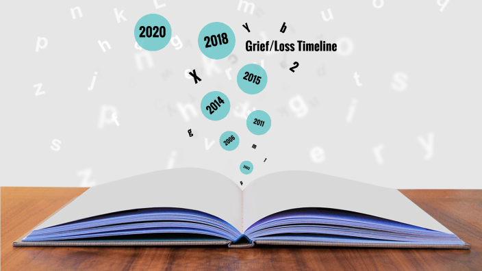 Grief/Loss Timeline Allison Gage by Allison Gage on Prezi