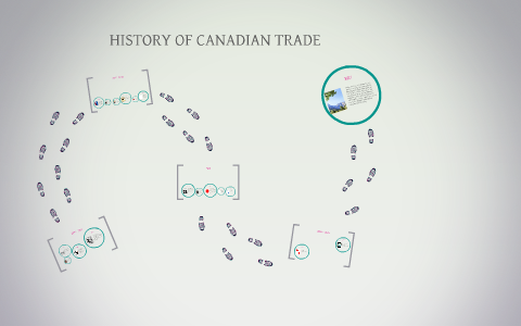 HISTORY OF CANADIAN TRADE by Salah Azraq on Prezi