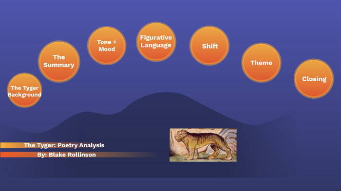 The Tyger: Poetry Analysis by Blake Rollinson on Prezi