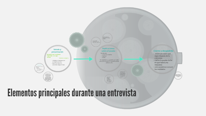 Elementos principales durante una entrevista by ana ortiz on Prezi