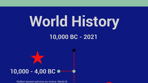 World History Timeline Project Final of All of History by Connor Davies ...