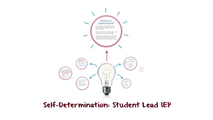 Self-Determination by Aisha Samuels on Prezi