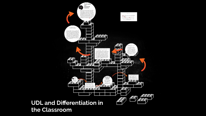 UDL and Differentiation in the Classroom by Dustin Knight on Prezi