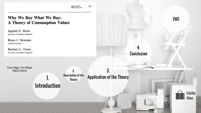 Why We Buy What We Buy: A Theory of Consumption Values by Nhân Trần ...