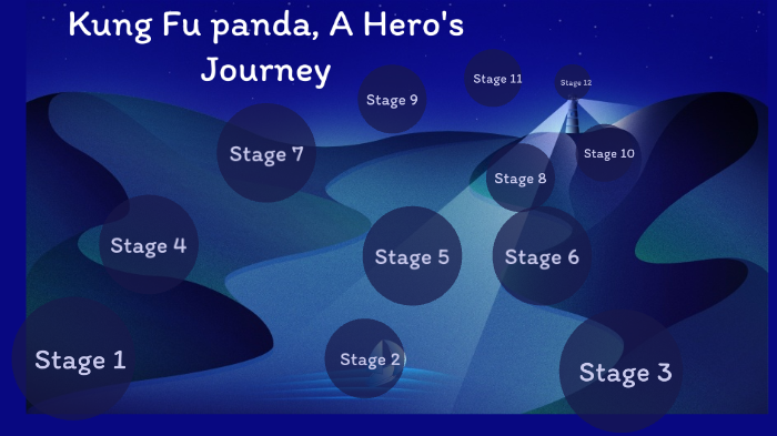 Kung Fu Panda, A hero's Journey by sam Ma on Prezi