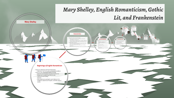 Mary Shelley, English Romanticism, Gothic Lit, and Frankenstein by ...