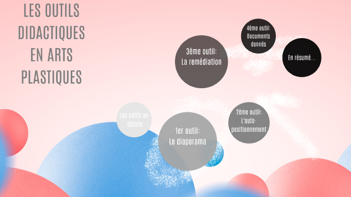 Les Outils Didactiques By Bansard Laura On Prezi