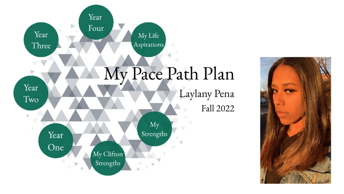 My Pace Path by on Prezi