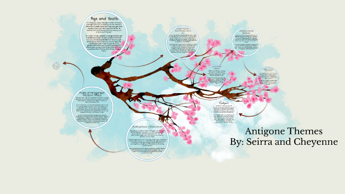 Antigone Themes by Seirra Florke on Prezi