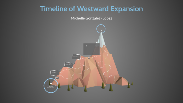 Timeline of Westward Expansion by Michelle Gonzalez on Prezi