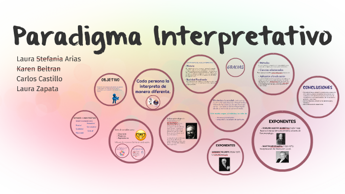 Paradigma Paradigma interpretativo by Stefania Arias on Prezi