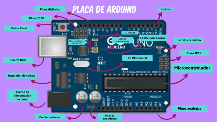 PLACA DE ARDUINO by Rennata Munguia Flores on Prezi