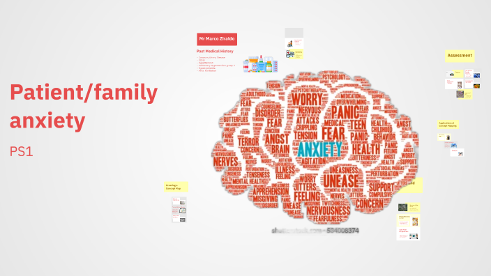 Concept Map for PS1 by Yalenna Henao on Prezi