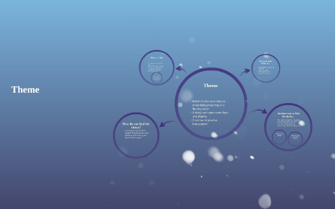 Theme by on Prezi