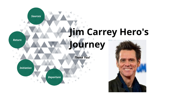 Jim Carrey by Reagan Brumley on Prezi