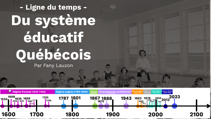 Ligne du temps du système éducatif du Québec by Fany Lauzon on Prezi