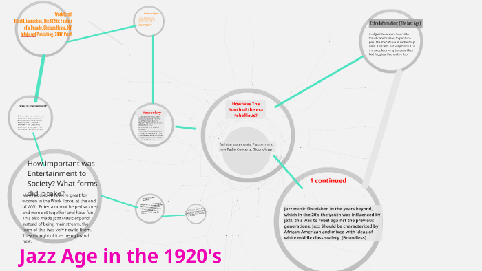 Jazz Age in the 1920's by Heidi Brown on Prezi
