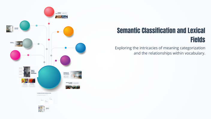 Semantic Classification and Lexical Fields by E'zoza on Prezi