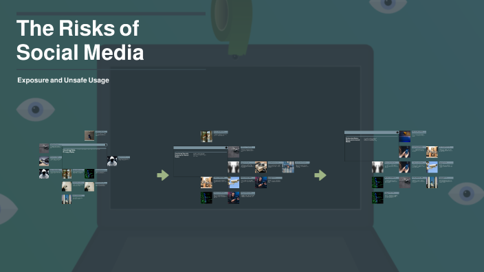 The Risks of Social Media by rodrigo gomes on Prezi