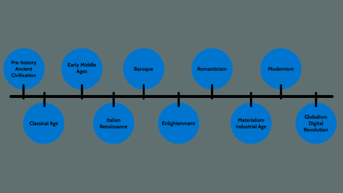humanities by ciara astacio on Prezi