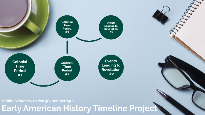 Early American History Timeline Project by Dimitri Schreiber on Prezi
