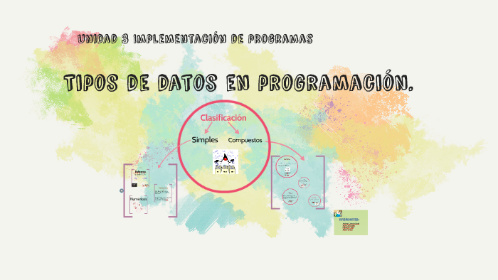 Tipos de datos en programación. by Andrea Gutiérrez on Prezi
