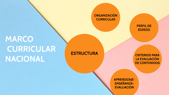 MARCO CURRICULAR NACIONAL by caroolina garrido on Prezi