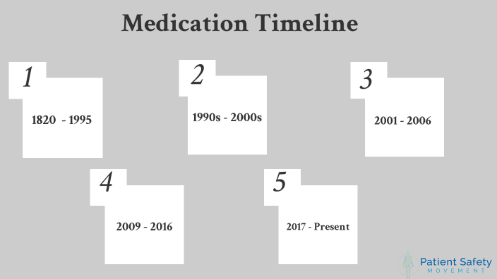 Medication Timeline Infographic by Anganette Emily Cisneros on Prezi