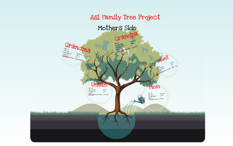 Asl Family Tree Project by Alyssa Brookins on Prezi