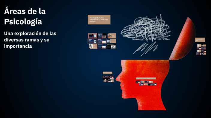 Áreas de la Psicología by Karla Almanza on Prezi