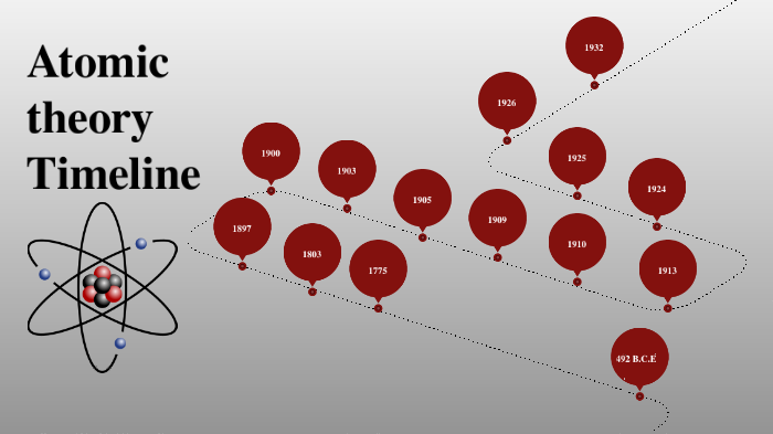 Atomic theory timeline by Cole Hafner on Prezi