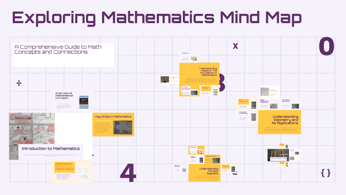 Exploring Mathematics Mind Map by PRIYANSHU RAJE on Prezi