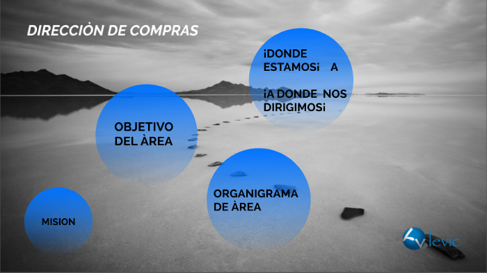 ESTRUCTURA DE COMPRAS by GLO COR on Prezi