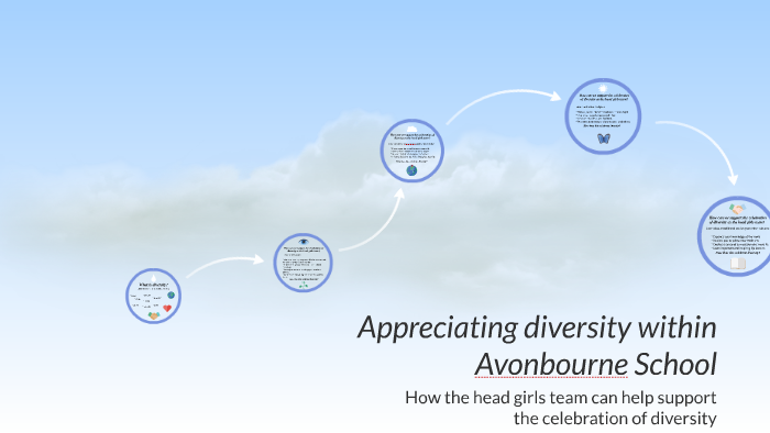 Appreciating diversity within Avonbourne School by Charlie Painter on Prezi
