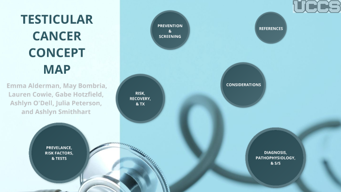 Cancer Concept Map by Ashlyn O'Dell on Prezi