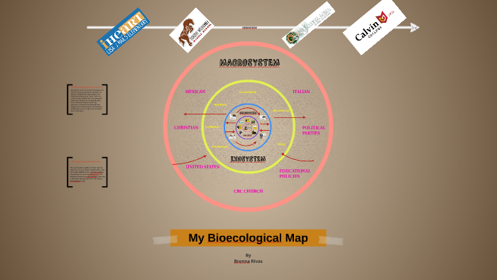 My Bioecological Map by Brenna Rivas on Prezi