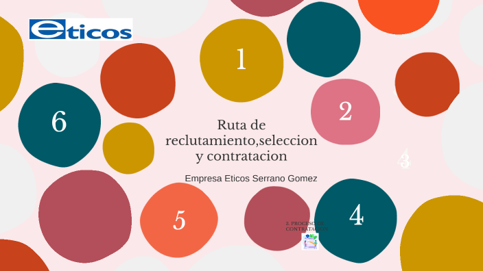 ruta de reclutamiento, seleccion y contratacion by Tina Gomez on Prezi