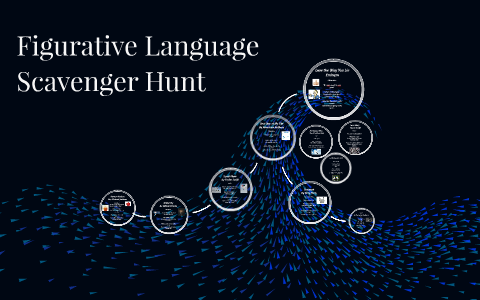 Figurative Language Scavenger Hunt by mary suter