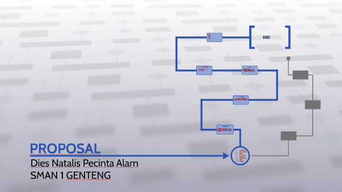PROPOSAL by on Prezi