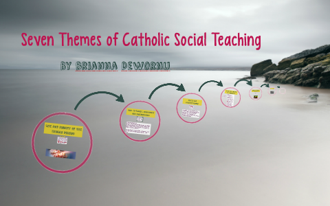 Seven Themes of Catholic Social Teaching by on Prezi
