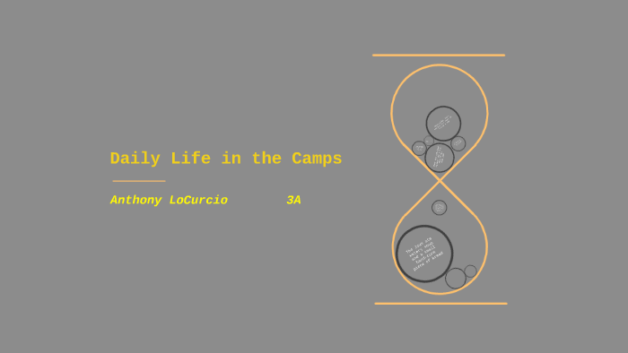 Daily Life in the Camps by Anthony LoCurcio on Prezi